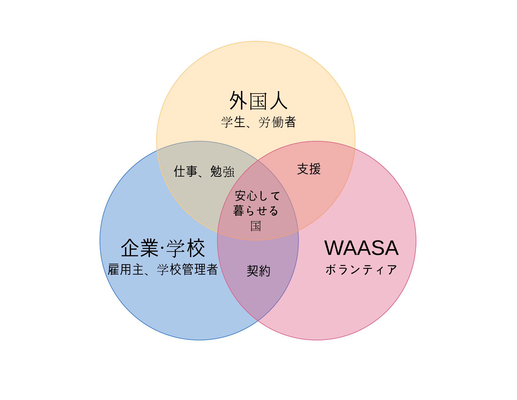 WAASAとは | WAASA